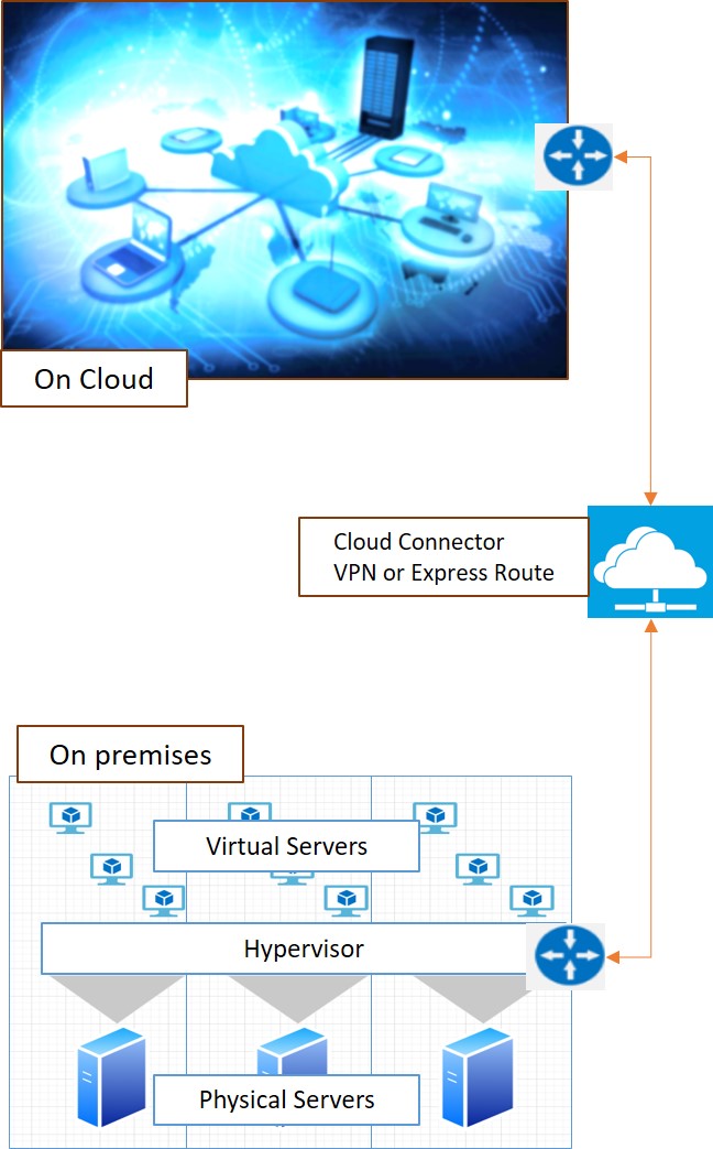 Data Centre Server And Application Virtualizationhome Yit